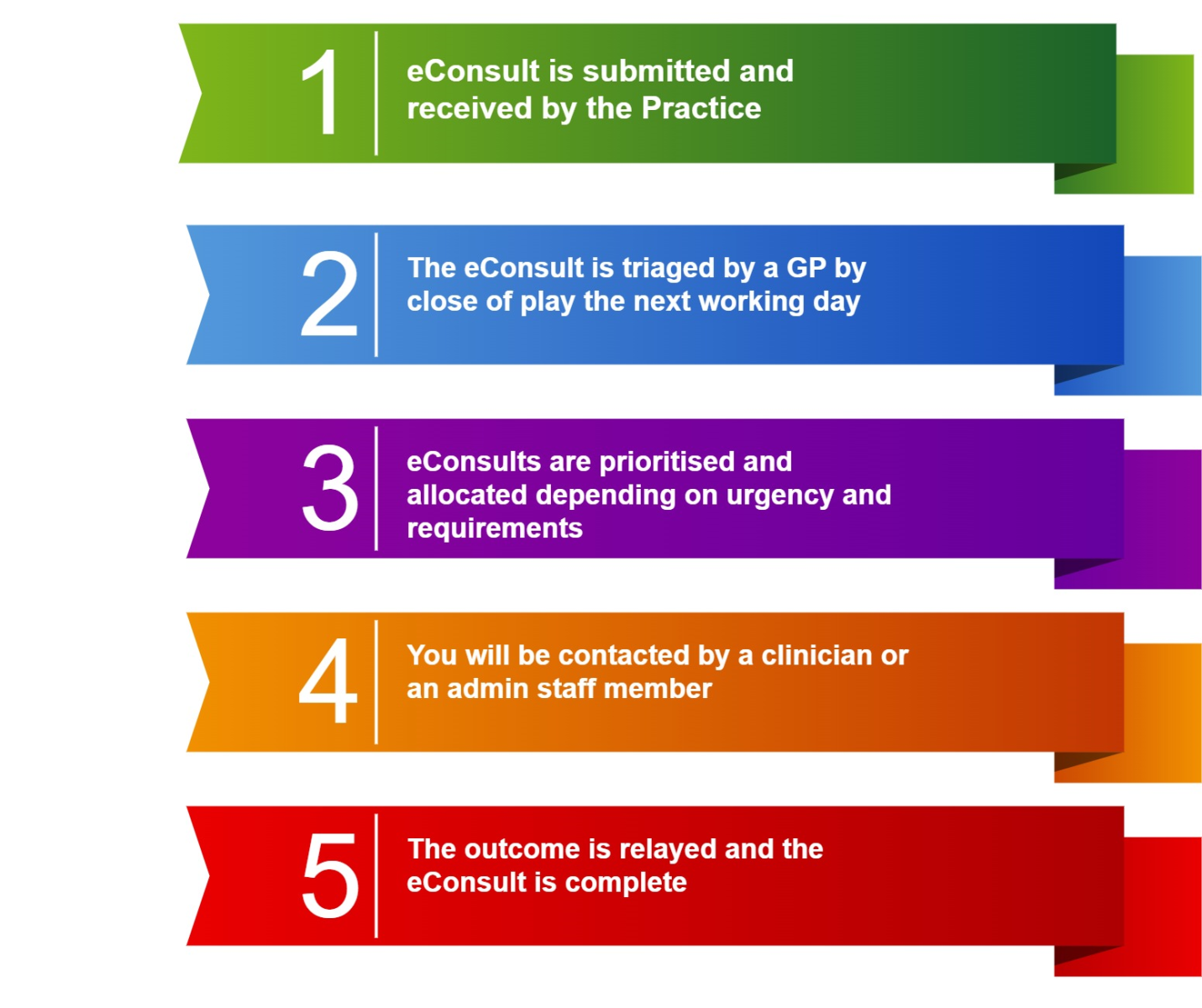 eConsult FAQs